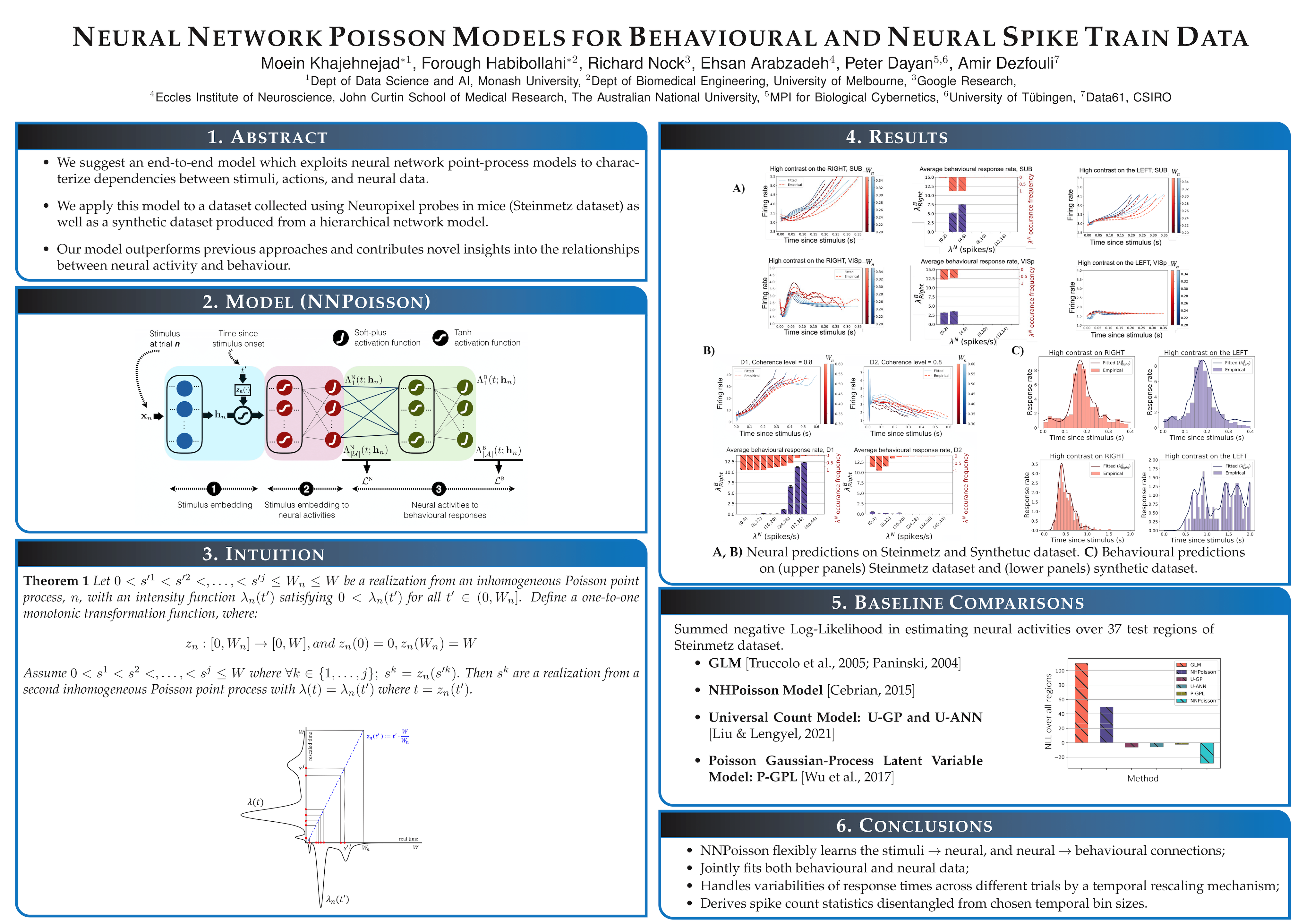 ICML 2022 , International Conference on Machine Learning